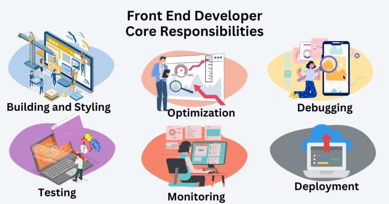 What Does A Front End Developer Do: 7 Core Responsibilities